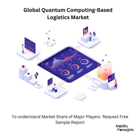 global quantum computing based logistics market 2024 2030