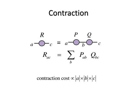 Ppt Introduction To Tensor Network States Powerpoint Presentation Free Download Id6689141