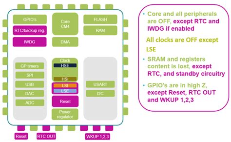 stm32 shutdown mode example and wakeup pin rtc deepblue