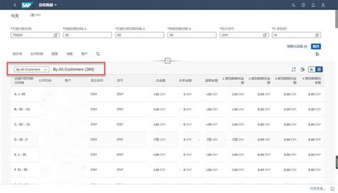 S 4hana Cloud嵌入式分析——数据展现的灵活扩展 Sap Community