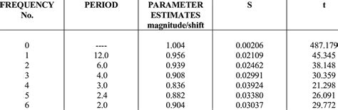 frequency domain parameter estimate í µí±© í µí½ download