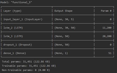【python深度学习系列】一文总结tensorflow2 x创建模型的几种方式（案例） csdn博客