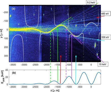 a as in fig 2a waveguide with amplitude download scientific