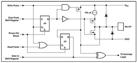 Pcf8574 Datasheet Pcf8574a Expander Datasheet Pinout Comparison