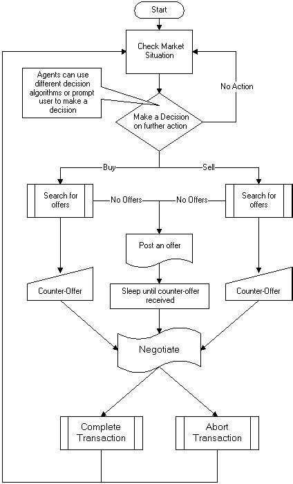 A Sample Agent Algorithm Download Scientific Diagram
