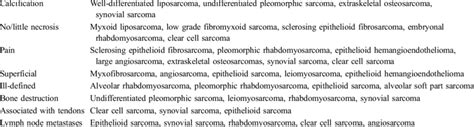 Differentiating Features Between Sarcoma Subtypes Download Table