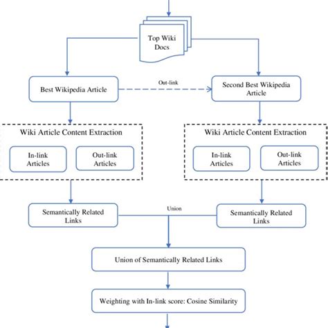 Custom Search Engine Architecture Download Scientific Diagram