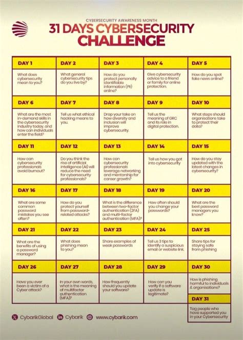 Ruth Sunday Ki On Linkedin Cybersecurityawareness Passwordsecurity Onlinesafety Stayvigilant