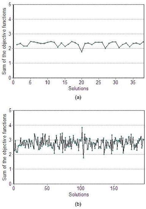 Figure 1 From A New Approach For Solving Nonlinear Equations Systems Semantic Scholar