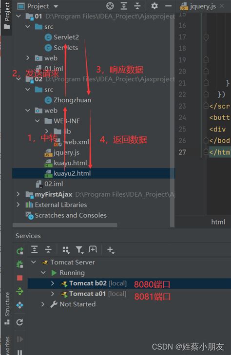 Ajax跨域访问（不同域之间相互访问）ajax可以调用别的服务器吗 Csdn博客