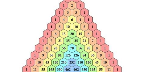 Pascals Triangle Extremely Simple Logic Solution Beats 96 Of Java Solutions In Memory