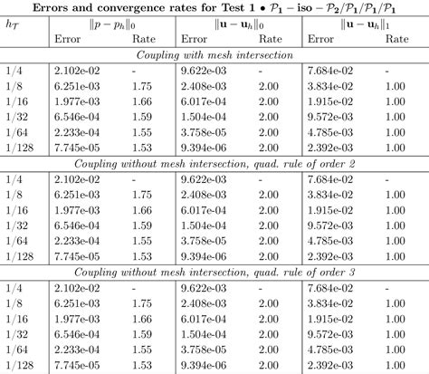 Table From On The Interface Matrix For Fluid Structure Interaction Problems With Fictitious