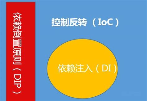 深入理解WPF中的依赖注入和控制反转 知乎