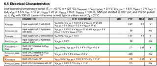 TPS7A57 Design Implementation Issue Power Management Forum Power Management TI E2E