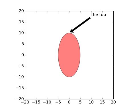 Pylab Examples Example Code Annotation Demo Py — Matplotlib 1 4 0 Documentation