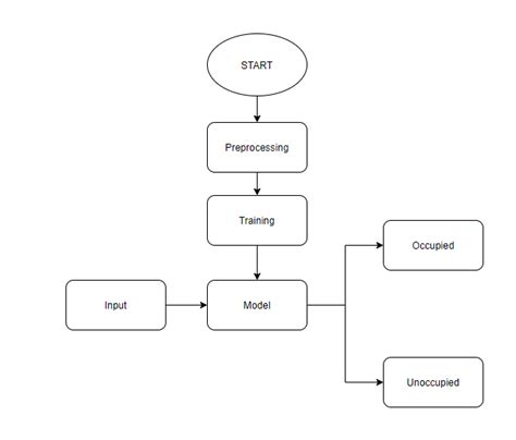 Automatic Vacant Parking Places Management System Using Vehicle Detection