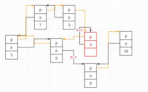 C STL源码剖析双向环形链表list的实现与设计 C 那些事