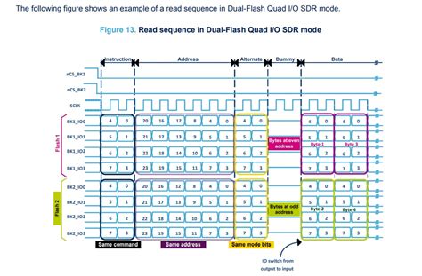 Solved Dual Qspi Writing Error After 0x93000001 Adress