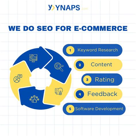 Ynaps On Linkedin Ecommerce Seo Visibility Businessgrowth