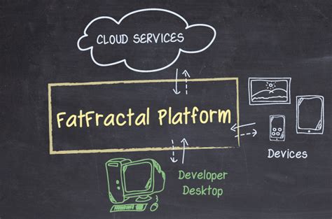 fatfractal takes on parse stackmob and others with new engine based app