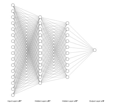 how to classify handwritten digits using a multilayer perceptron