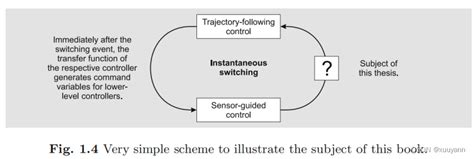 机器人轨迹规划：on Line Trajectory Generation In Robotic System关于机器人运动控制的介绍翻译