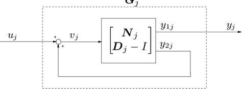 1 Coprime Factorization As A Coupled System Download Scientific Diagram