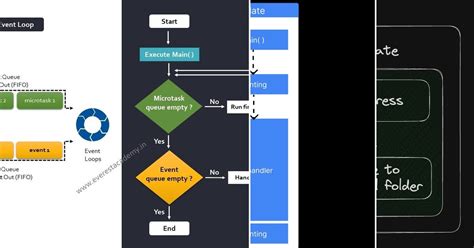 list isolates curated by cos medium