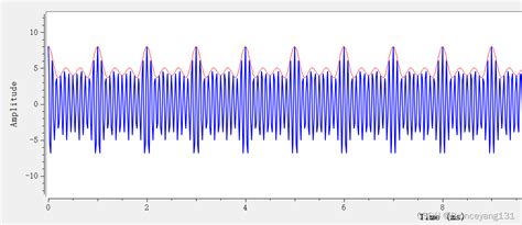 基于gnu Radio 无线电平台实现各种常规通信信号的模拟，可以结合ad9361、usrp、hackrfone等sdr平台实现发射和接收实验