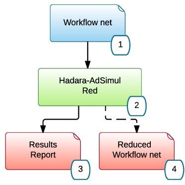 Example Of Workflow Net Download Scientific Diagram