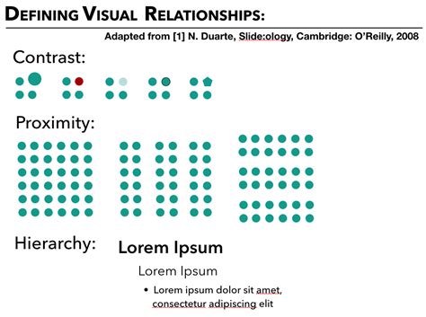 Visual Rhetoric Making Arguments Visually Using Elements Of Visual