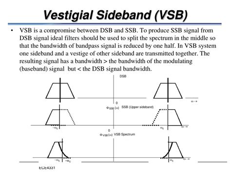 Ppt Ece4331 Fall 2009 Powerpoint Presentation Free Download Id