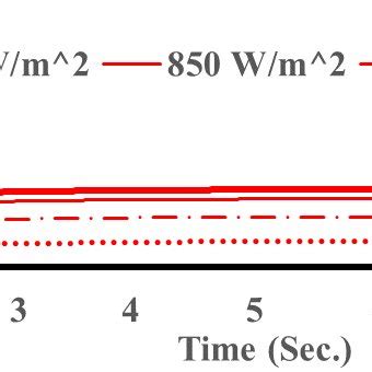 Comparison Of Reactive Power Stability On Synchronous Generator V Download Scientific Diagram