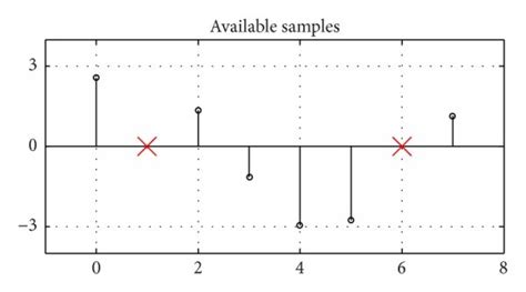 a illustration of a signal reconstruction using variable step
