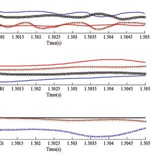 Simulation Results Of External Faults A DC Reactive Power With Download Scientific Diagram
