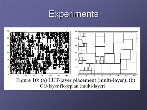 Ppt Timing Driven Placement For Heterogeneous Fpga Powerpoint Presentation Id 3352334