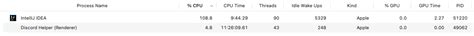 High Cpu Usage By Intellij Rjetbrains