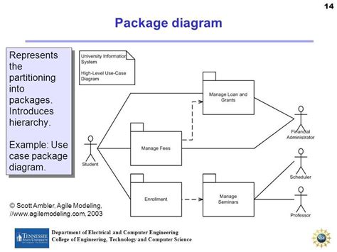 Demystifying Package Diagrams A Comprehensive Example With Explanation