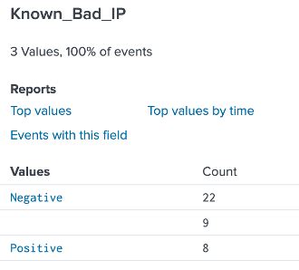 Troubleshooting Null Field Values And Trailing Spaces Tekstream Solutions