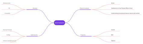 Mind Map Smeredith116001 Capstone2022 Github Wiki