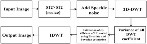 automated glaucoma detection from fundus images using wavelet based