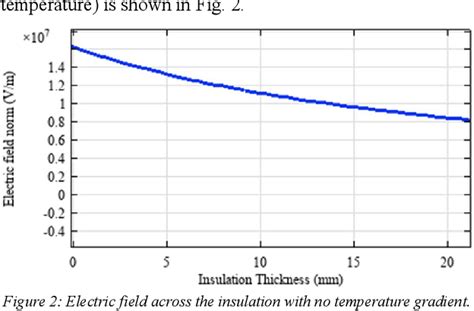 Figure 1 From Hvdc Cables And The Influence Of Transient Temperature