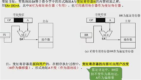 四、指令系统（一）指令格式与寻址方式 单地址指令 csdn博客