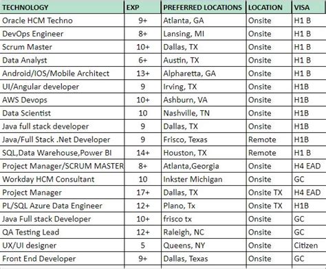mahipal chl on linkedin qaautomation dataengineer