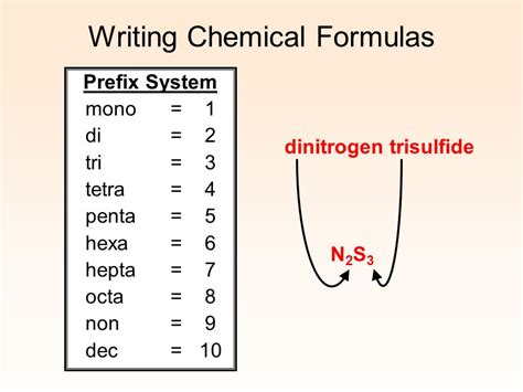 What Are Rules For Prefix In A Compound Example 50 Off