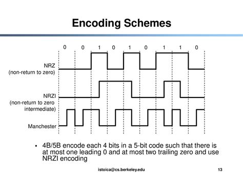 Administrative Stuff Ta Almudena Konrad Paper Reviews Ppt Download