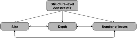 Constraint Enforcement On Decision Trees A Survey Acm Computing Surveys