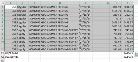Why Am I Unable To Sort Data In Excel Super User