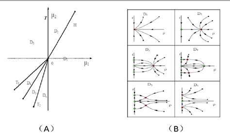 Figure 1 From Turing Hopf Bifurcation In The Reaction Diffusion System With Delay And
