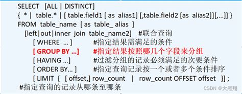 Sql子查询与分组查询 Csdn博客 Sql子查询与分组查询 Csdn博客